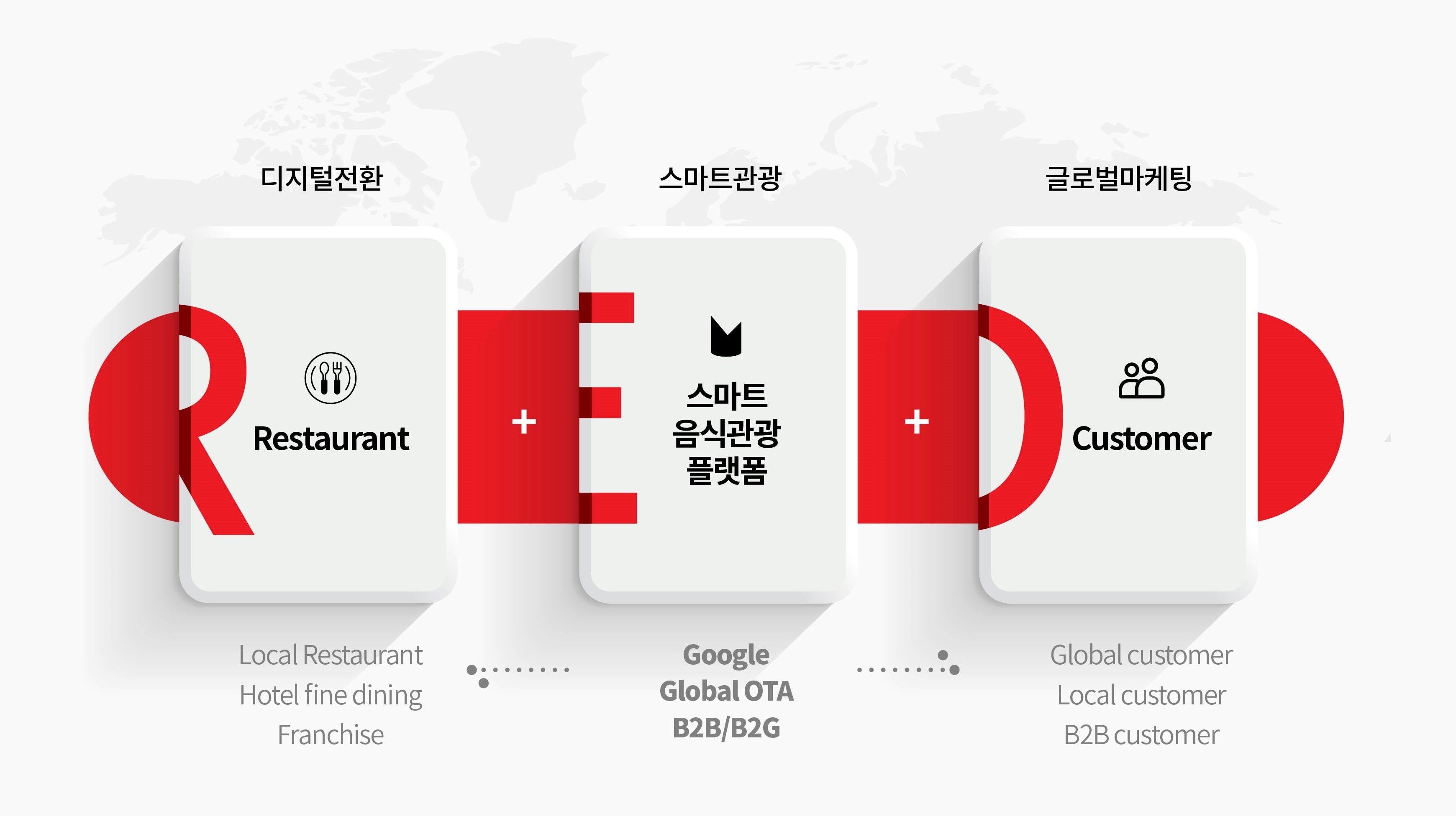 REDTABLE 레드테이블